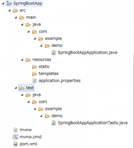 【Spring Boot】STSでSpring Bootプロジェクトを作ってみよう。 | プログラミングマガジン
